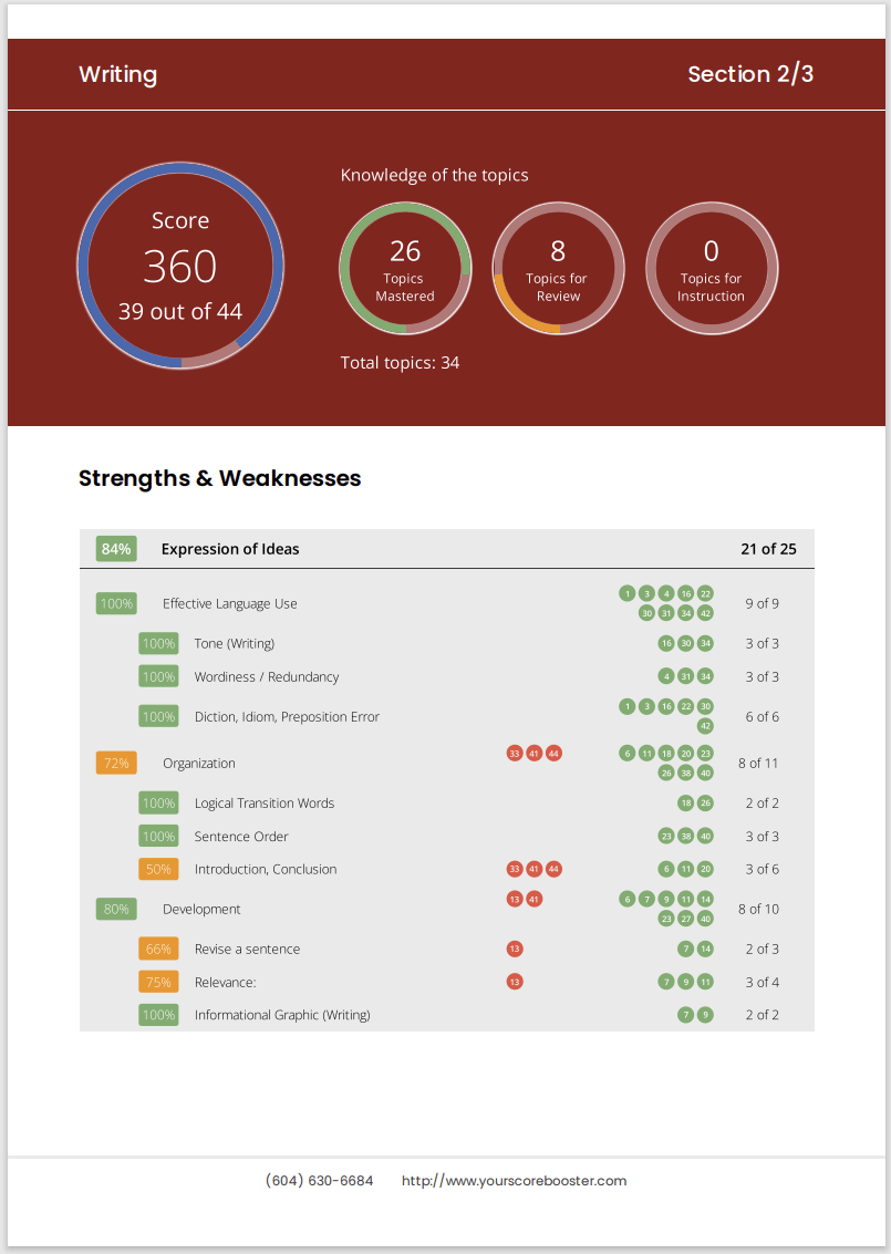 The PointsBooster® Analysis | Your Score Booster | Your Score Booster ...