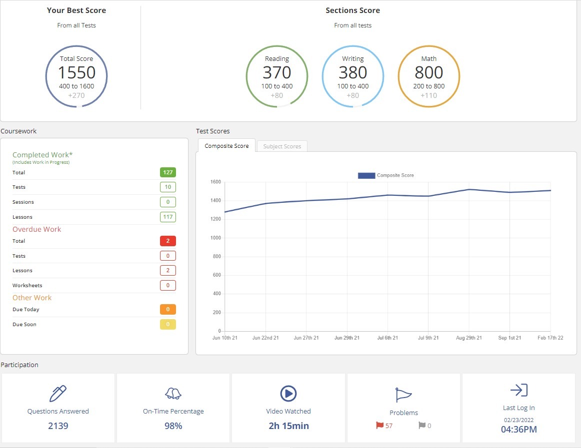 SAT | Your Score Booster | Your Score Booster offers SSAT, SAT, ACT ...