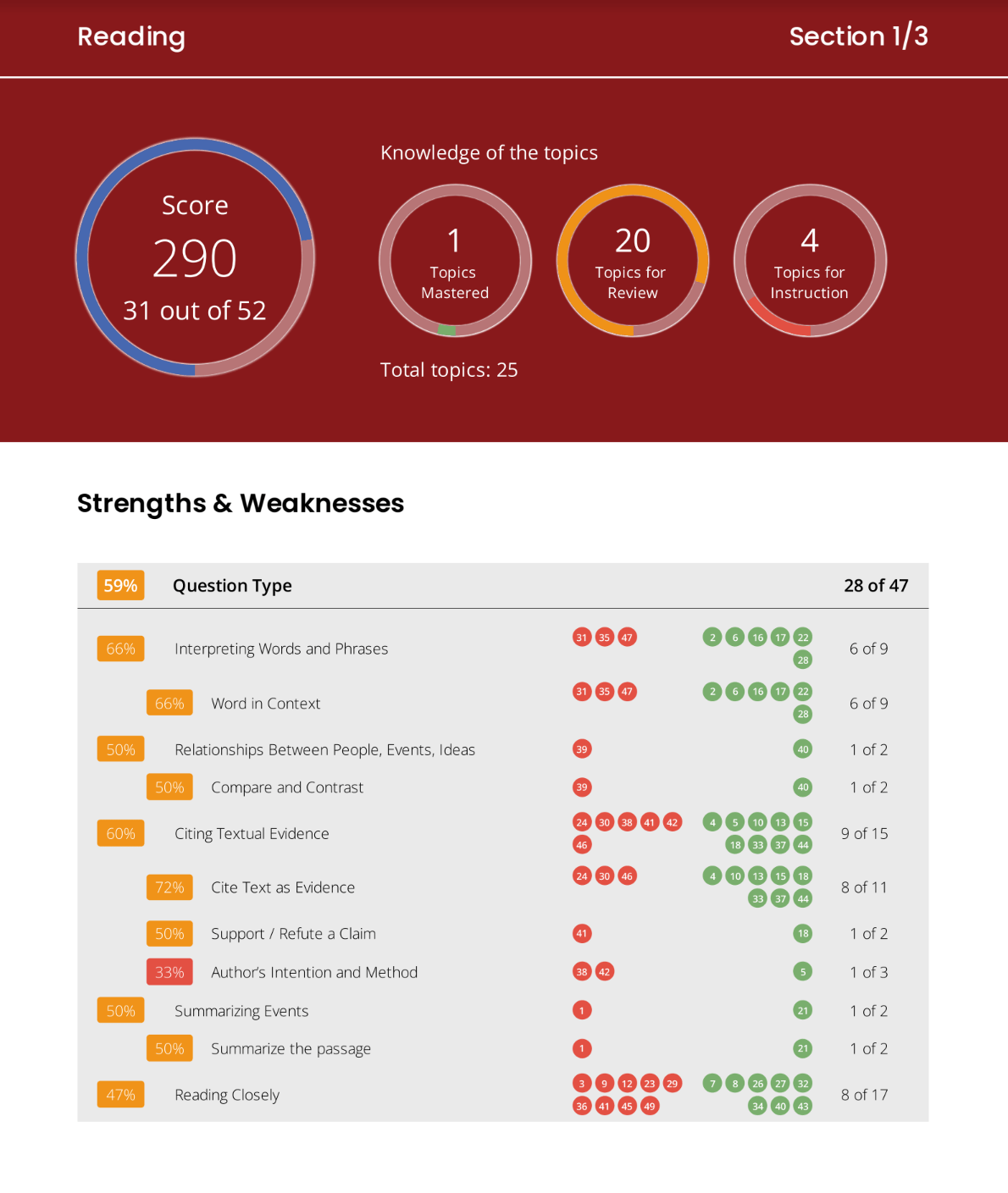 The PointsBooster® Analysis | Your Score Booster | Your Score Booster ...